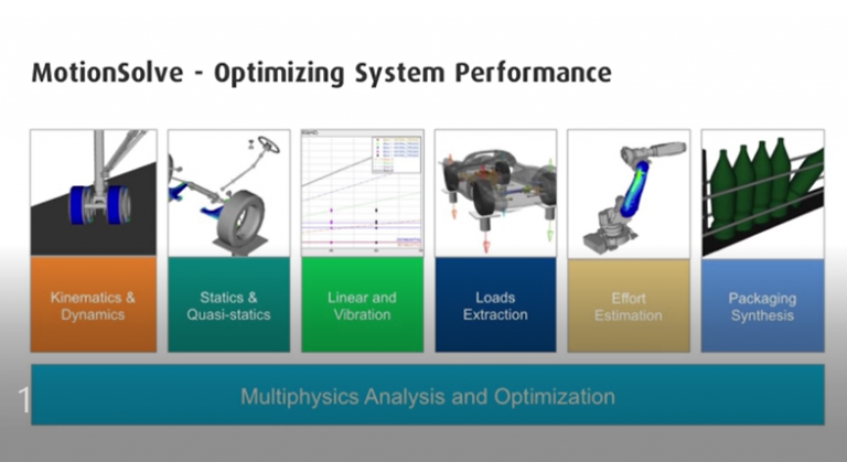 MotionSolve - Thinksmart